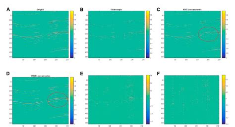 figure 1 from reconstruction of seismic data based on sfista and