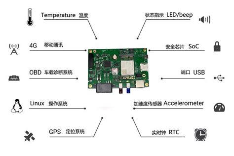 Iot网关设计需考虑哪些问题 知乎