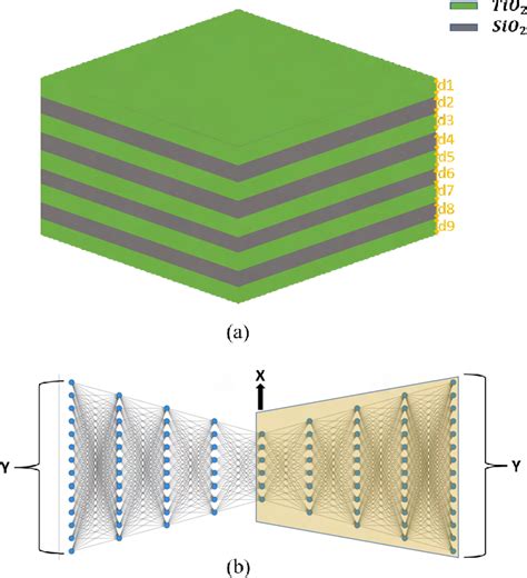 Figure 1 From Inverse Design Of Multilayer Thin Film By Deep Neural Network Semantic Scholar