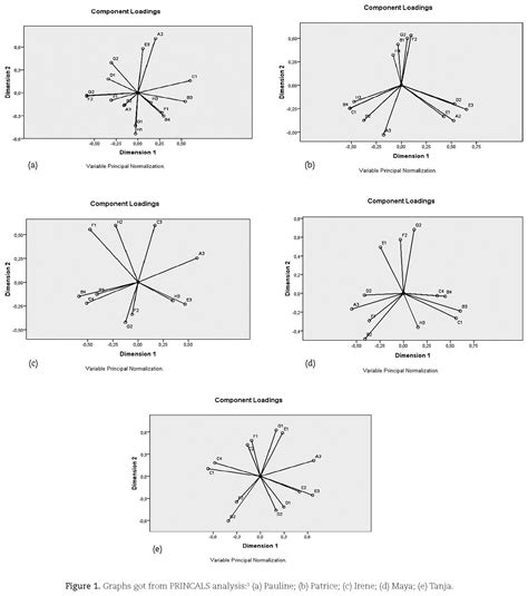 Relationships Among Cognitive And Emotional Knowledge Of Teaching Quantum Chemistry At