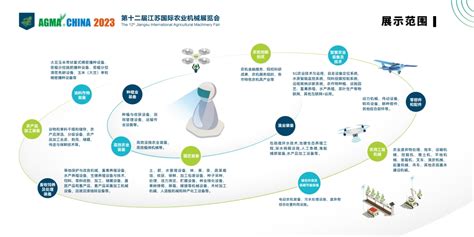 中国国际贸易促进委员会江苏省分会 贸促会展 第十二届江苏国际农业机械展览会