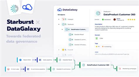 Datagalaxy And Starburst Announce Partnership To Accelerate Federated