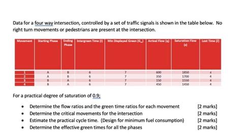 Solved Data For A Four Way Intersection Controlled By A Set