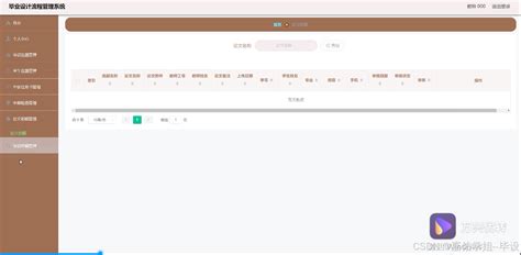 Springboot毕设毕业设计流程管理系统程序论文 Csdn博客