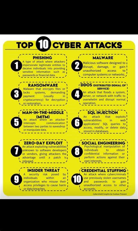 Sophia U On Linkedin Cybersecurity Soc Securityoperationscenter