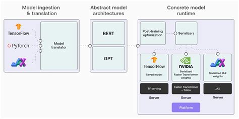 How ChatGPT Is Trained Behind The AI Wizardry