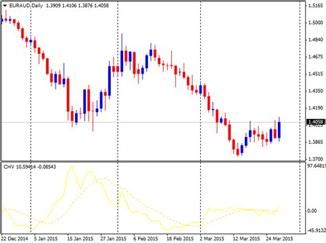 Cannot Understand Whats Wrong With My Buffers Indices Technical