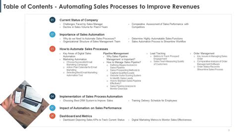 Automating Sales Processes To Increase Revenues Powerpoint Presentation