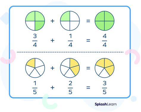 Adding Like Fractions Adding Fractions With Unlike Denominators Math