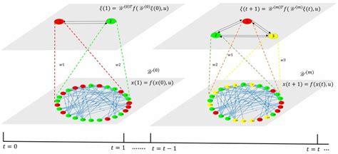 Illustration Of Adaptive Model Reduction Download Scientific Diagram