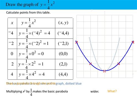Calculate Points From This Table And Plot The Points As You Go Ppt