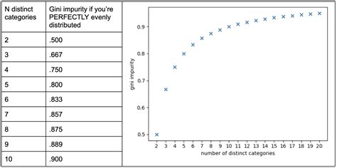 Aampe An Unexpected Use For Gini Impurity