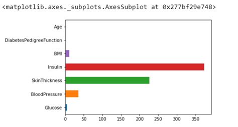 피마 인디언 당뇨병 예측 ① Eda 데이터 탐색 네이버 블로그