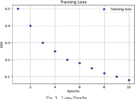 Figure From Zero Shot Object Detection Using YOLO Semantic Scholar