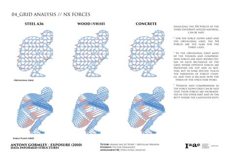 Shell Analysis Of “exposure” By Antony Gormley Iaac Blog