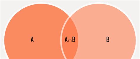 Use Javascripts New Set Composition Methods Without Polyfills Dev