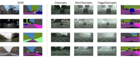 2 left example images from acdc dataset sakaridis et al 2021