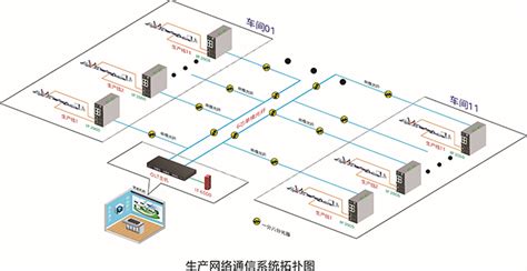 厚石工业交换机在智慧车间中的应用优势