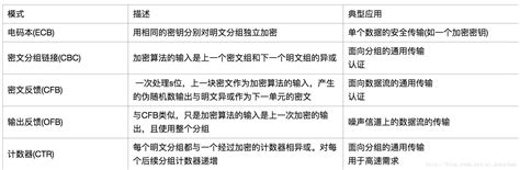 AES GCM 加密简介 CV肉饼王