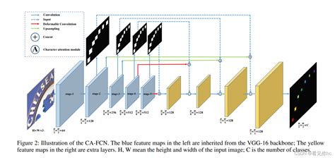 Paddle Ocr 文本识别总结 Csdn博客