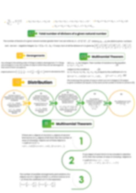 SOLUTION Permutation Combination Mind Map Studypool