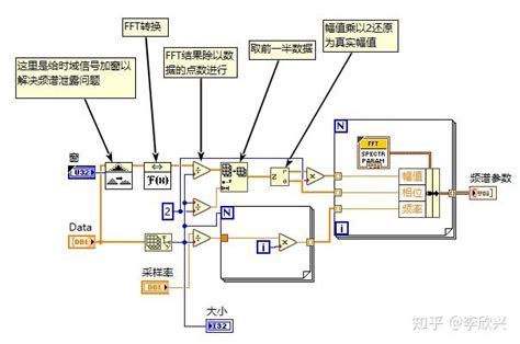 Labview的fft频谱分析和还原 知乎