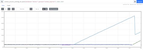 Windowsexporter V0190 Memory Leak · Issue 1063 · Prometheus Communitywindowsexporter · Github
