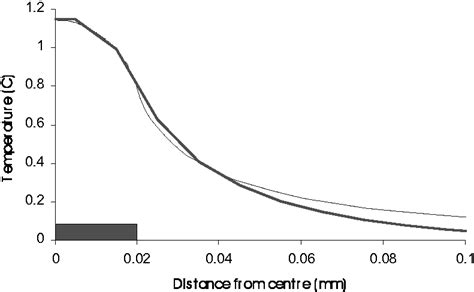 Comparison Of The Spatial Up And Temporal Temperature Down