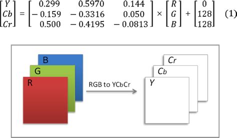 figure 2 from a color space conversion method for image encoding in a heterogeneous environment