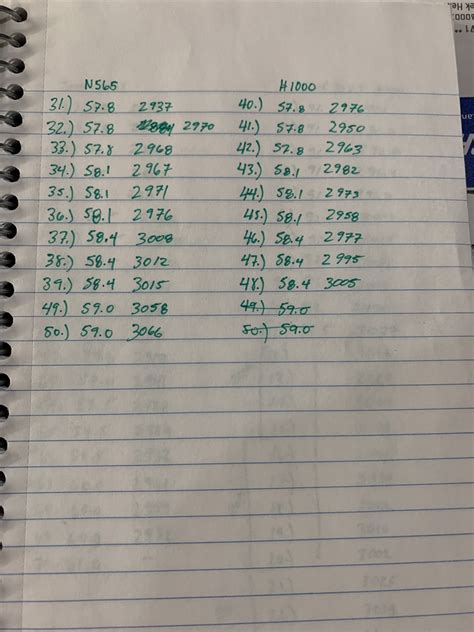 6 5 Prc Precision Load Data With Heavy Bullets Long Range Only