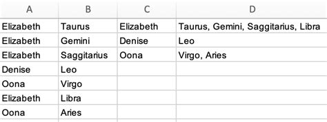Concatenatejoin Cells In Column A With Cells In Column B That Match Rexcel