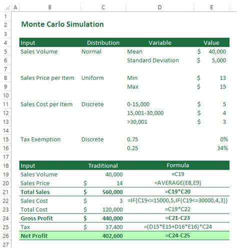 How To Run And Use Monte Carlo Simulation In Excel Bsuite365