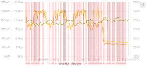 Tsvb Enhancement Request Switching Annotations Onoff · Issue 41653 · Elastickibana · Github