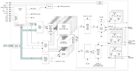 How To Interface Ddr3 Sdram Memory Embedded Hardware Design