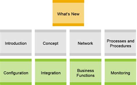 Sap Help Portal Sap Online Help