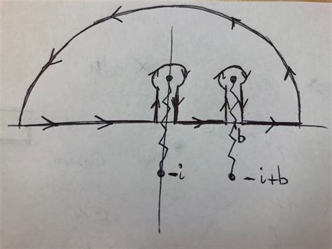 Integration Evaluating Int Infty Infty Dx E I X T A Fx Fx T B Where Fx