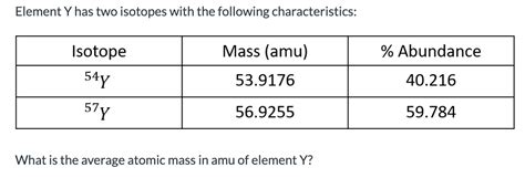 Solved Element Y Has Two Isotopes With The Following Chegg Com