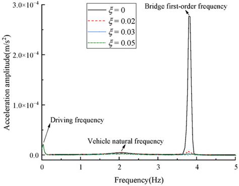 Symmetry Special Issue Symmetry In Structural Health Monitoring Ii
