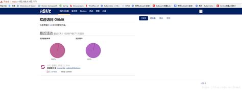 Centos7搭建git服务器和gitblit管理工具conos Git可视化服务器搭建 Csdn博客 Centos7搭建git服务器和gitblit管理工具conos Git可视化服务器搭建 Csdn博客