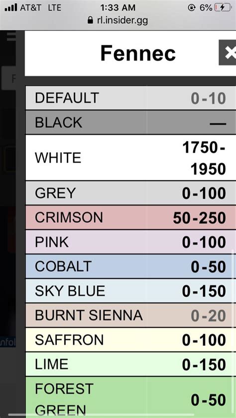 Tw Acrobat Fennec Blueprint And Here Are Rl Insider Prices For Tw Fennec R Rocketleagueps4trades