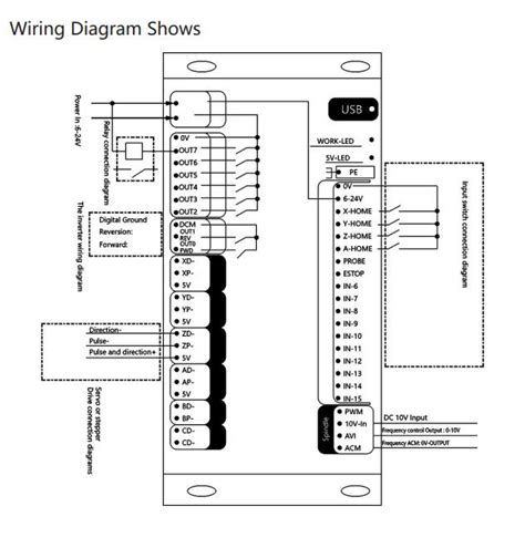 Schematics Cnc Controller Technical Manual 52 Off