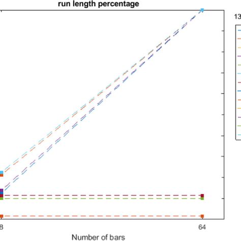 Glrlm Run Length Percentage Feature Value Along 13 Directions Download Scientific Diagram