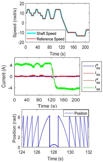 Mathematics Special Issue Control Modeling And Optimization For Multiphase Machines And Drives