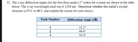 Solved 12 The X Ray Diffraction Angles For The First Three
