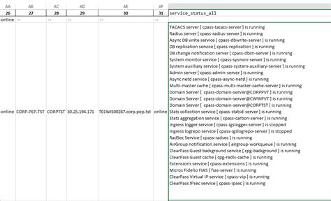 Python 3x Pandas Dataframe Incomplete Output Stack Overflow