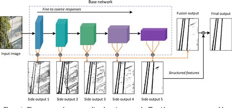 Figure 1 From Detecting Power Lines In Uav Images With Convolutional