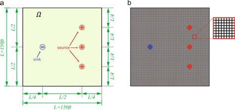 Example 2 A Design Domain And Boundary Conditions B Finite Element