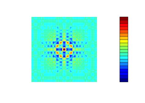 Ggplot2 Welcome Viridis R Bloggers