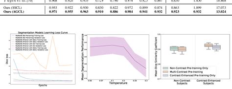 Figure 2 From Attention Guided Supervised Contrastive Learning For Semantic Segmentation
