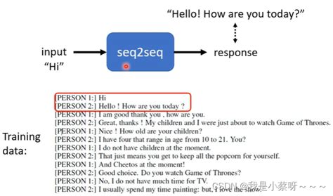 【transformer】——李宏毅机器学习笔记李宏毅transformer笔记 Csdn博客